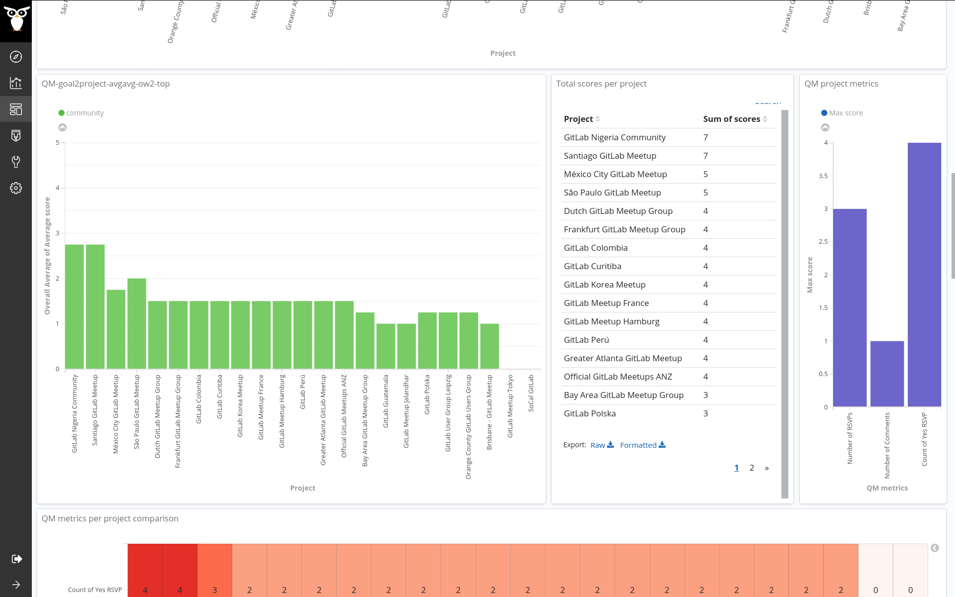 GSoC Final Report | Venu's Blog