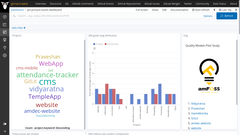 GSoC Coding Period 2 | Venu's Blog