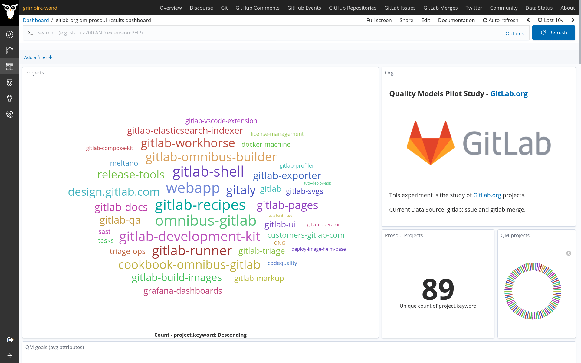 GSoC Final Report | Venu's Blog