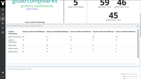 GSoC Final Report | Venu's Blog