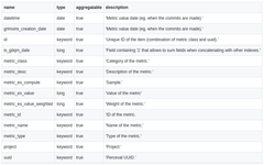 GSoC Final Report | Venu's Blog