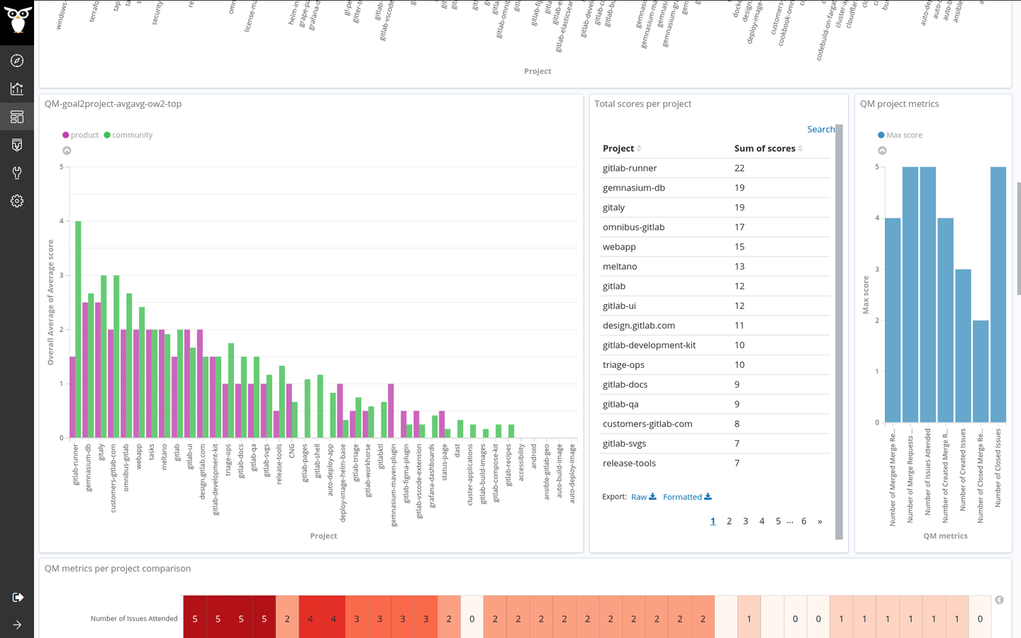 GSoC Final Report | Venu's Blog