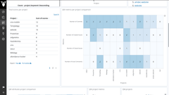 GSoC Coding Period 2 | Venu's Blog