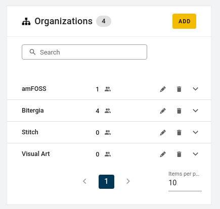SortingHat’s interface | GrimoireLab Tutorial
