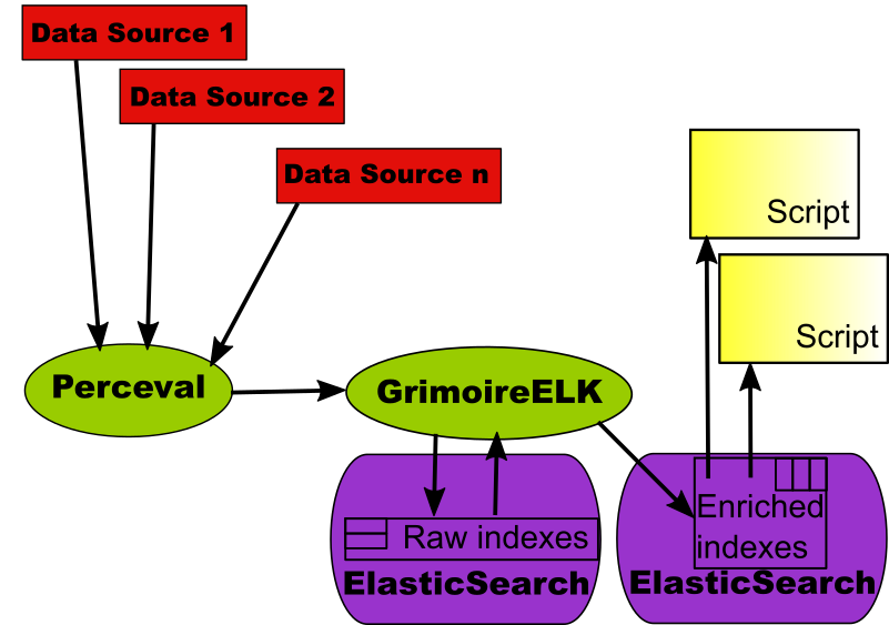 Scenarios | GrimoireLab Tutorial