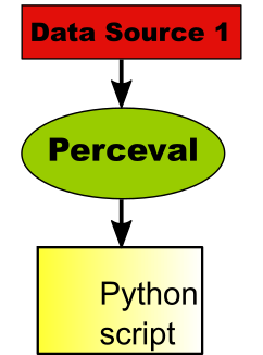 Scenarios | GrimoireLab Tutorial